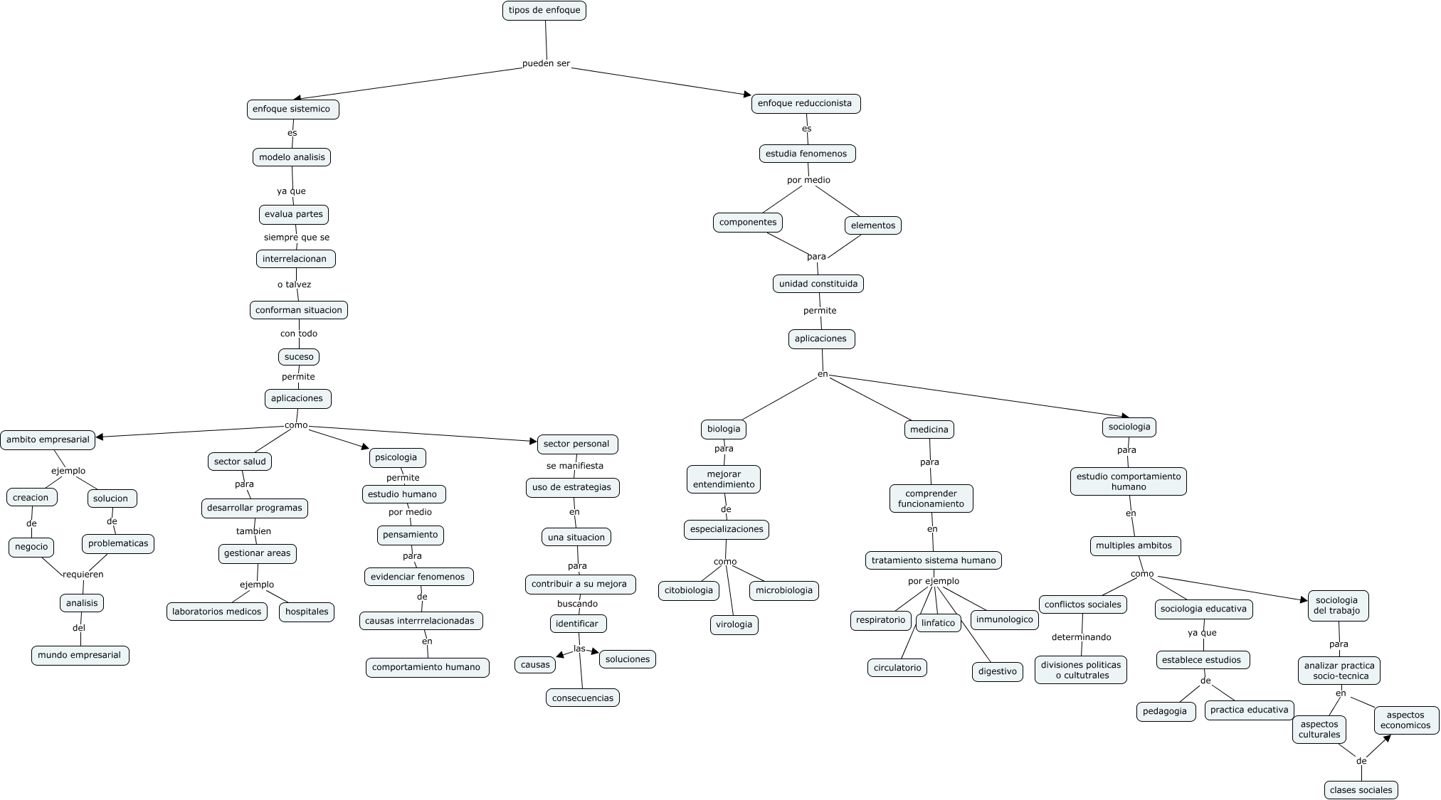 pensamiento analitico.cmap